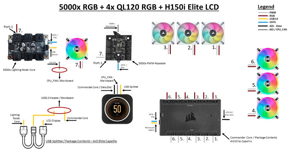 How To Connect CORSAIR RGB Fans Controllers And AIOs CORSAIR How To Connect CORSAIR RGB Fans Controllers And AIOs CORSAIR
