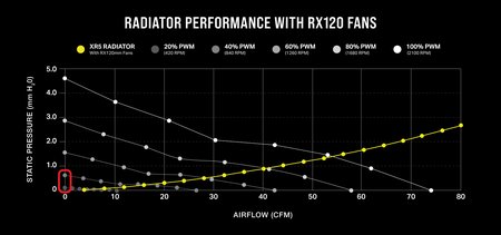 What is a PQ Curve? | CORSAIR:EXPLORER