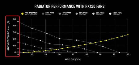 What is a PQ Curve? | CORSAIR:EXPLORER