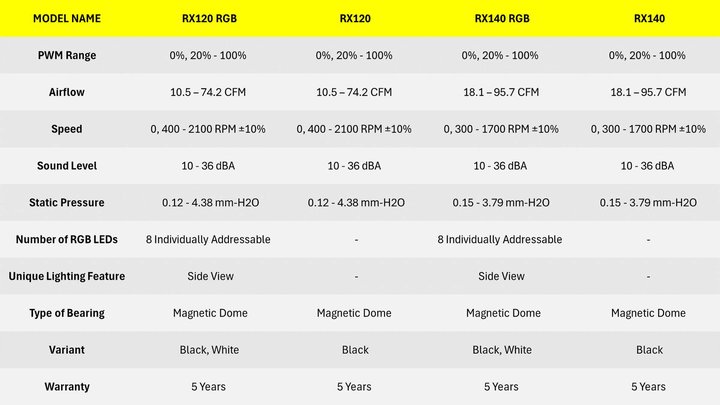 WHAT FANS DO THE 6500 SERIES CASE COME WITH? | CORSAIR:EXPLORER