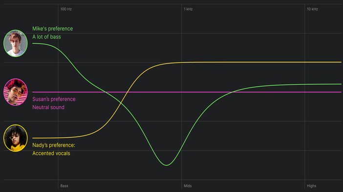 Set up Sonarworks SoundID using CORSAIR iCUE Software | CORSAIR