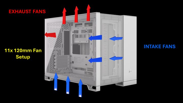 Best fan configuration for CORSAIR 2500 Series case | CORSAIR:EXPLORER