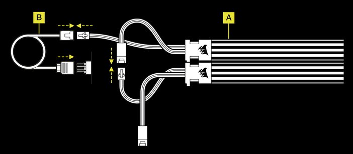 iCUE RGB PSU Cable Strips | CORSAIR | CORSAIR
