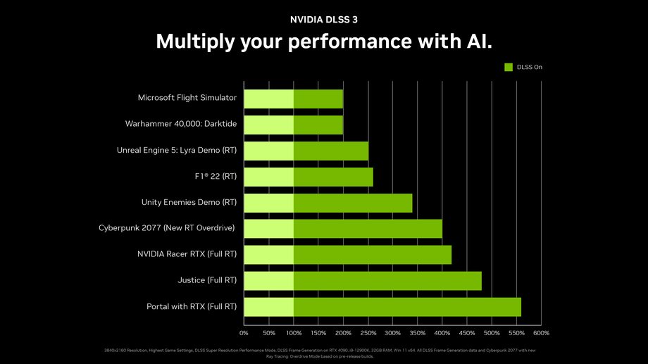 What Is NVIDIA DLSS CORSAIR What Is NVIDIA DLSS CORSAIR