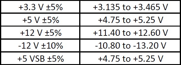 How to Test a PSU (Power Supply Unit) | CORSAIR:EXPLORER