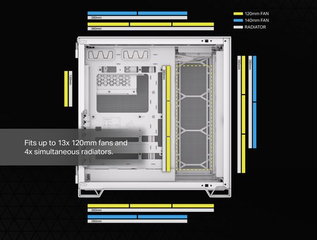 How many radiators can you fit in the 6500D / 6500X? | CORSAIR:EXPLORER