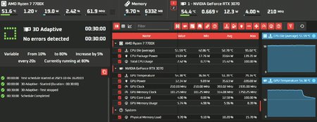 What tools to use to test your PC with | CORSAIR:EXPLORER